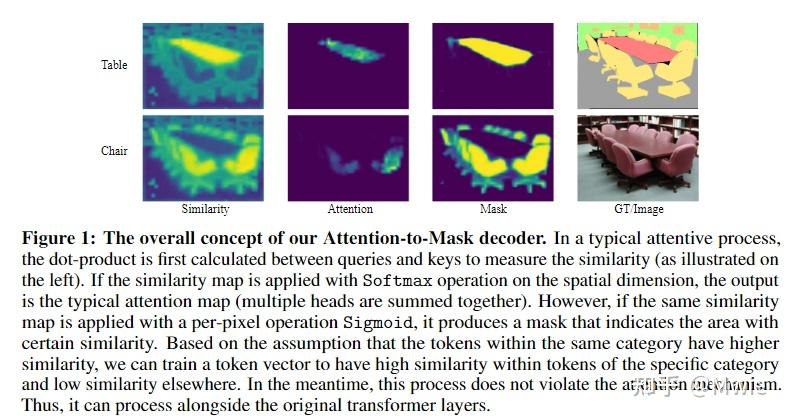 Dynamic Token Pruning in Plain Vision Transformers for Semantic Segmentation - 知乎