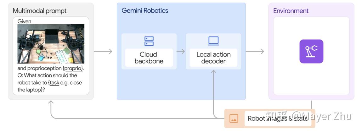 Gemini Robotics技术解读 - 知乎