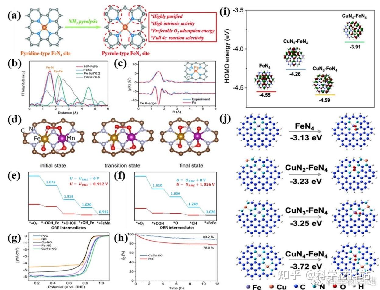 Angew封面综述：氧电催化中金属/氮掺杂碳的原位X 射线吸收光谱 - 知乎