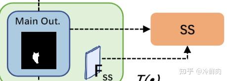 Weakly-Supervised Camouflaged Object Detection with Scribble Annotations - 知乎