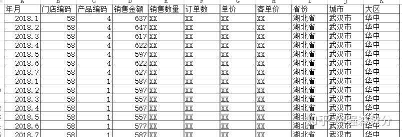 Excel数据分析案例 传统行业销售分析 知乎 