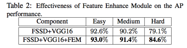 人脸检测之DSFD详解 - 知乎