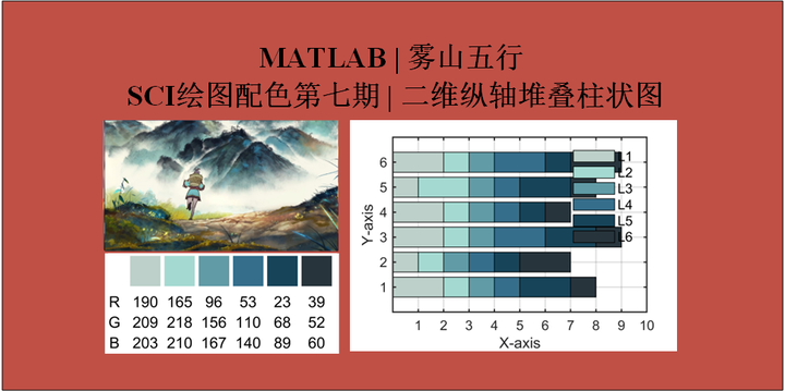 MATLAB | SCI 绘图配色第七期 | 二维纵轴堆叠柱状图 | 雾山五行 - 知乎
