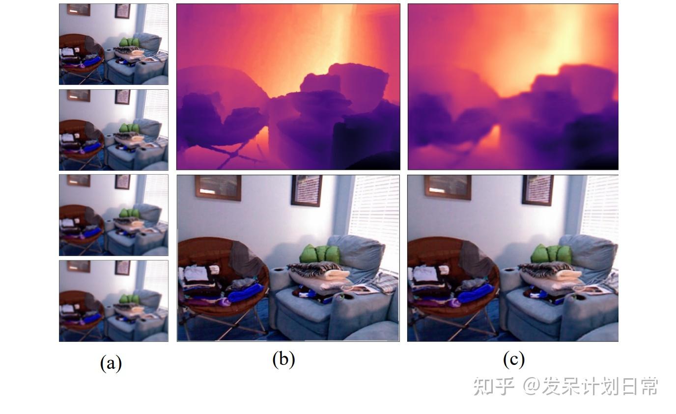 [CVPR2023] Fully Self-Supervised Depth Estimation from Defocus Clue (论文详读) - 知乎