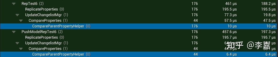 UE5 网络同步性能热点分析（NetDriver&ReplicationGraph） - 知乎