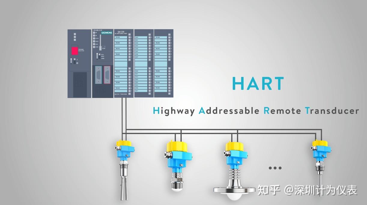 HART协议到底是什么？能玩转仪表与控制系统？ - 知乎