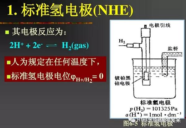 电化学（催化）重要词汇 - 知乎