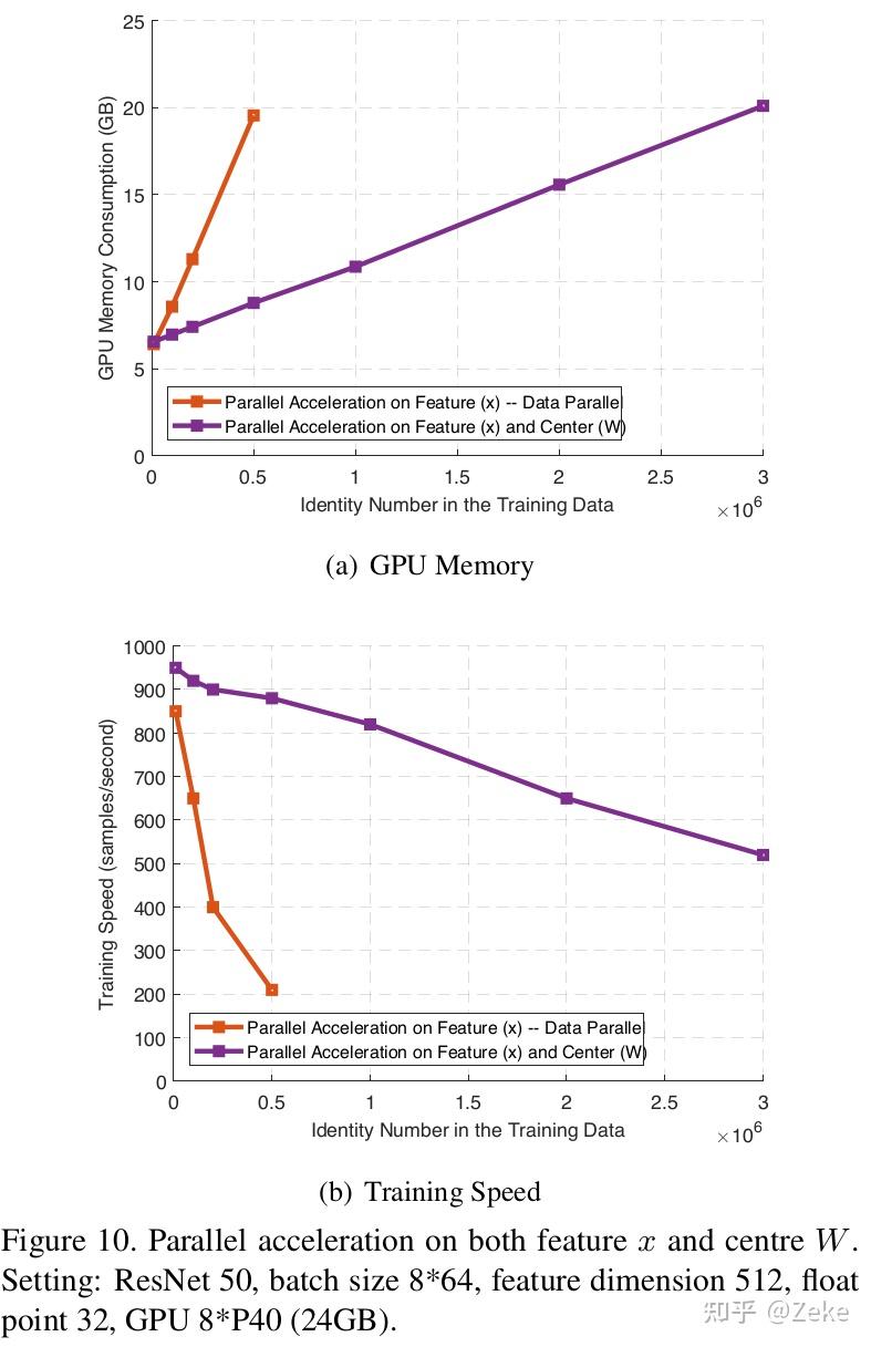 ArcFace论文详解 - 知乎