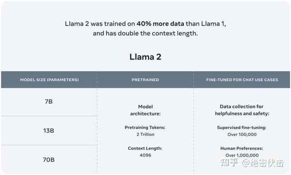 一文读懂Llama 2（从原理到实战） - 知乎
