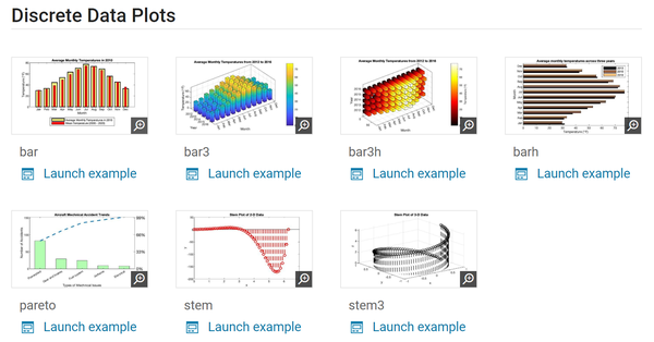 不容错过的数学建模绘图软件概览！！ - 知乎