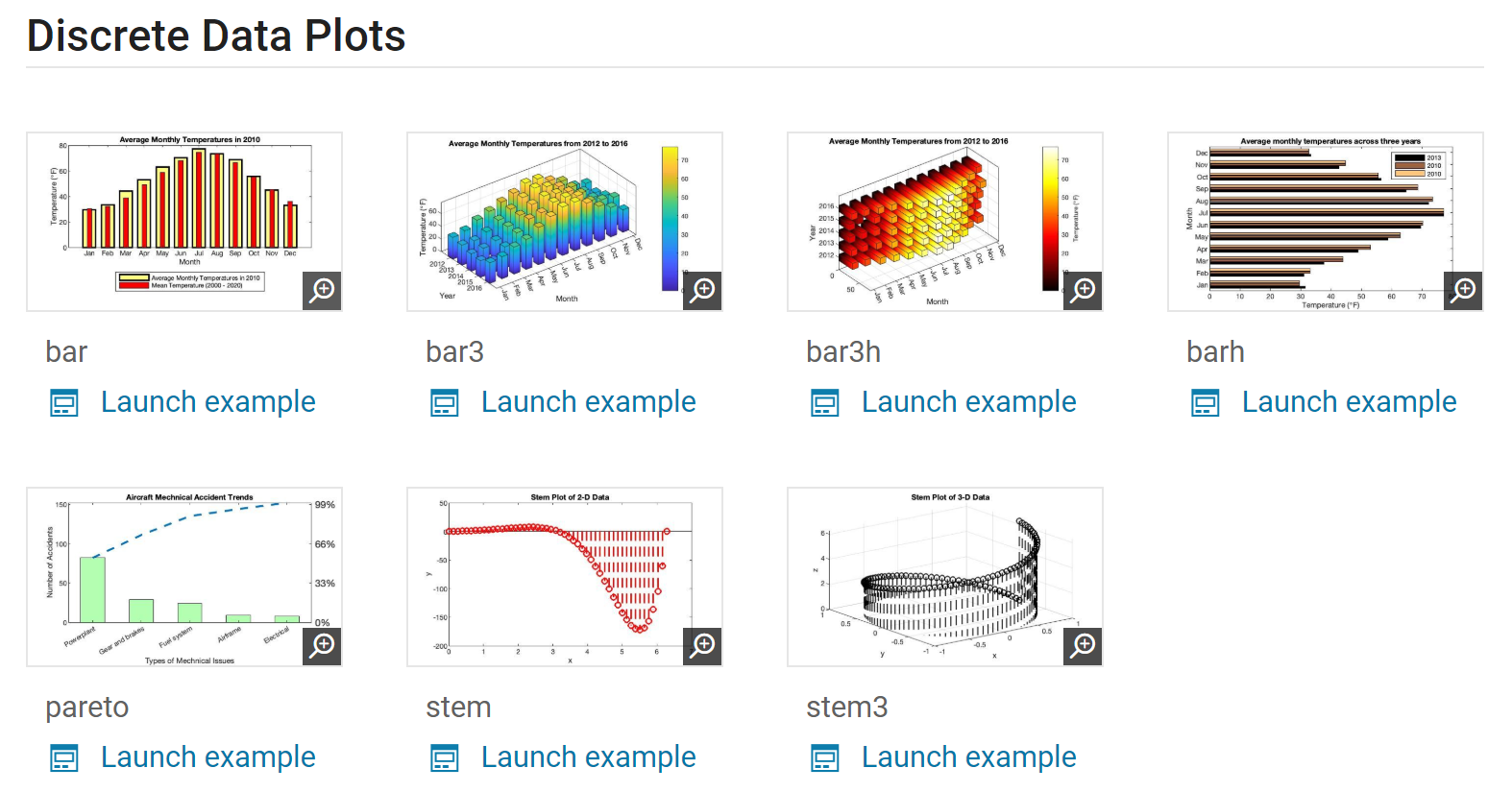 不容错过的数学建模绘图软件概览！！ - 知乎