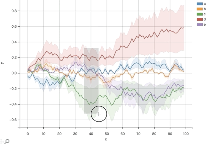 如何将D3.js的酷炫延续到Python中？ - 知乎