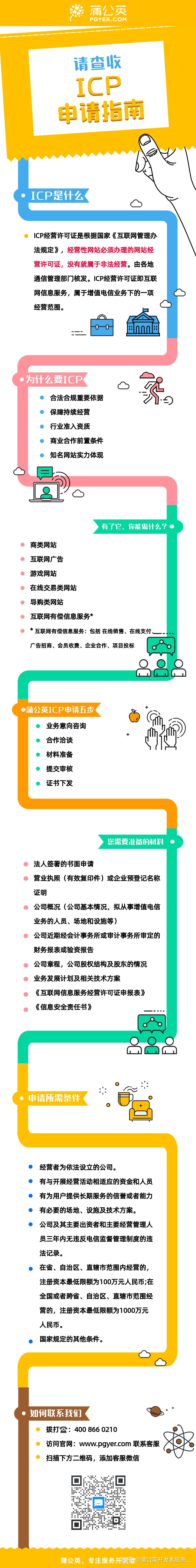 ICP/EDI许可证极速领取，仅需1200元？！ - 知乎