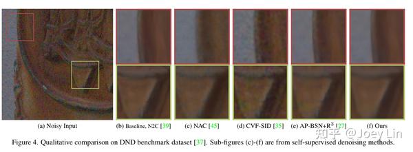 CVPR2023: Spatially Adaptive Self-Supervised Learning for Real-World Image Denoising - 知乎