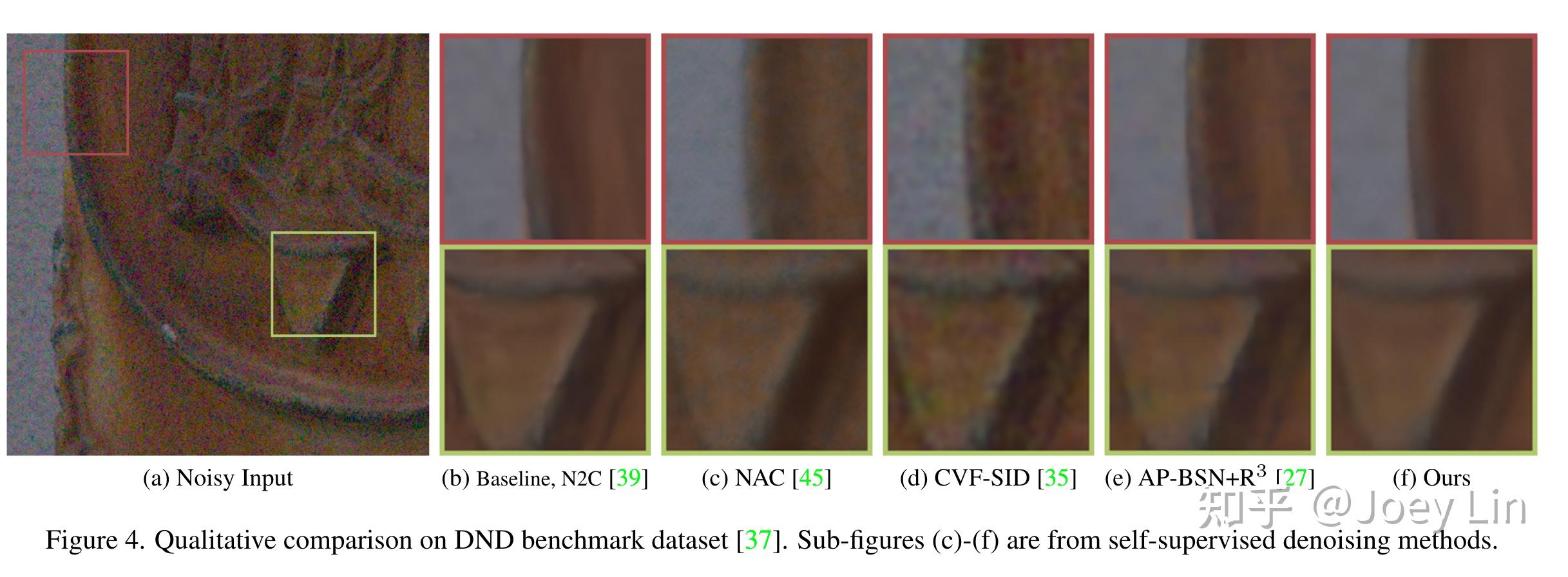 CVPR2023: Spatially Adaptive Self-Supervised Learning for Real-World Image Denoising - 知乎