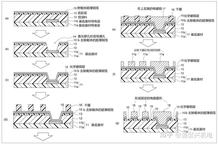 5G 时代 PCB 制造新突破：mSAP 技术如何重塑高速信号传输？ - 知乎