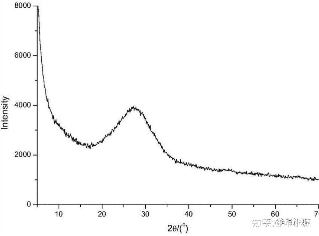 XRD的实际应用 - 知乎