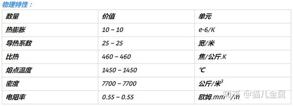 42CrMo4化学成分 42CrMo4 物理特性 - 知乎