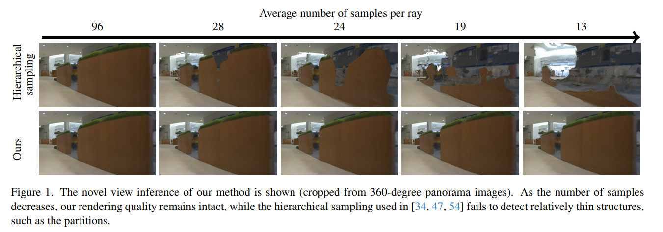 NeRF&Beyond 11.30日报(LightGaussian,HUGS,CG3D,高斯Shell,AvatarStudio,FisherRF,TSDF-Sampling,ShapeGPT ...