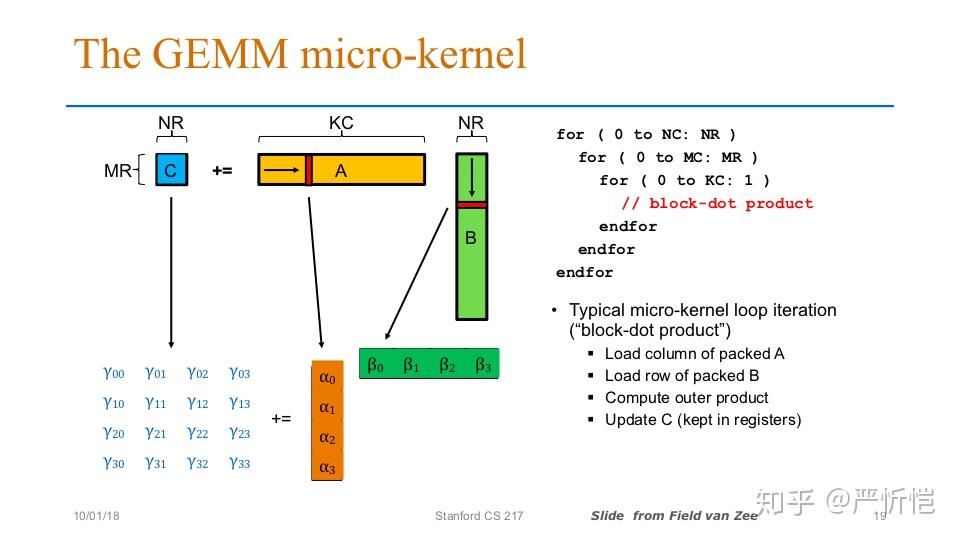 斯坦福CS217(三)GEMM计算加速 - 知乎