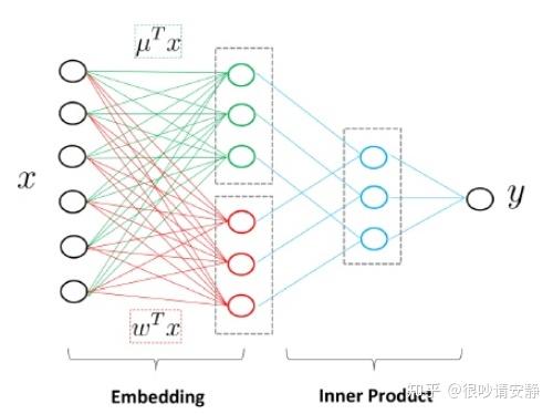 【模型篇】MLR（mixed logistic regression）模型 - 知乎