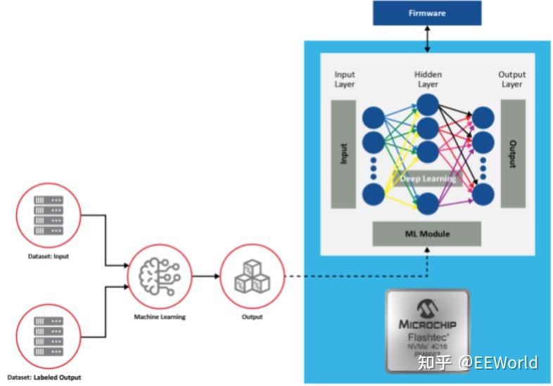 Microchip利用AI技术解决SSD控制和存内计算等市场难题 - 知乎