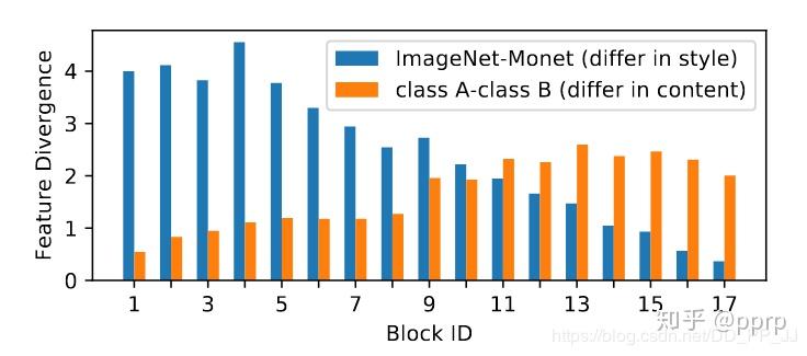 IBN-Net: 提升模型的域自适应性 - 知乎