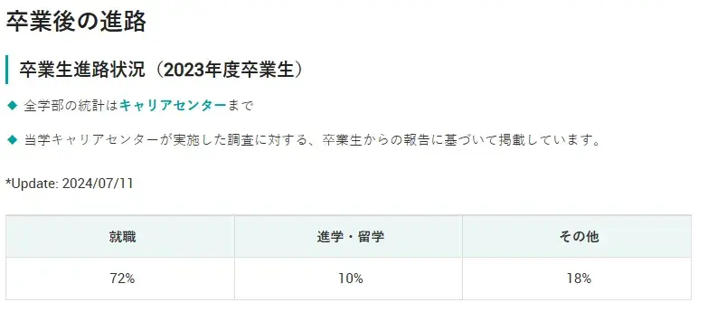 SGU项目2026年春季入学申请必看 | 早稻田大学SILS项目 - 知乎