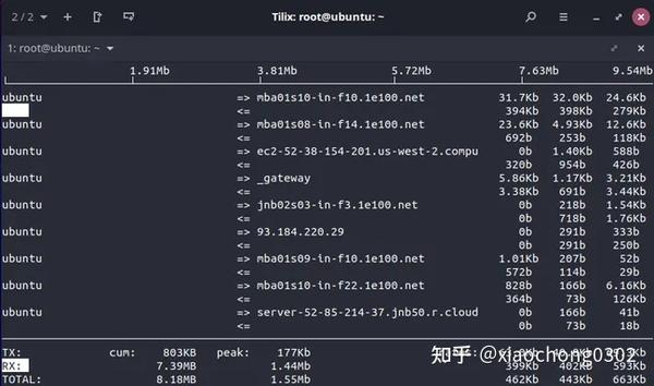 通过10个样例彻底掌握 linux iftop 命令 - 知乎
