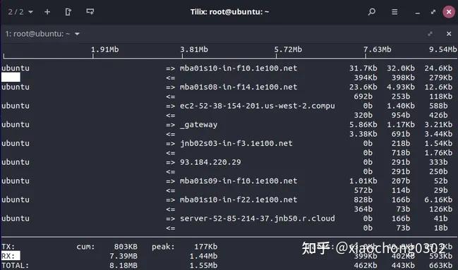 通过10个样例彻底掌握 linux iftop 命令 - 知乎