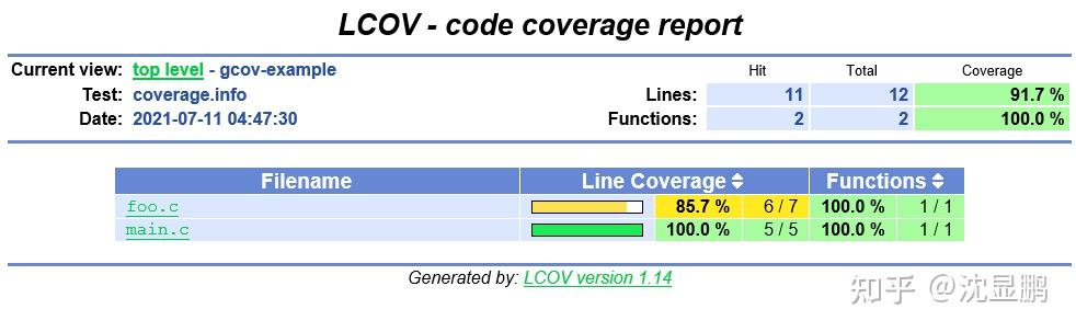 使用 Gcov 和 LCOV 度量 C/C++ 项目的代码覆盖率 - 知乎