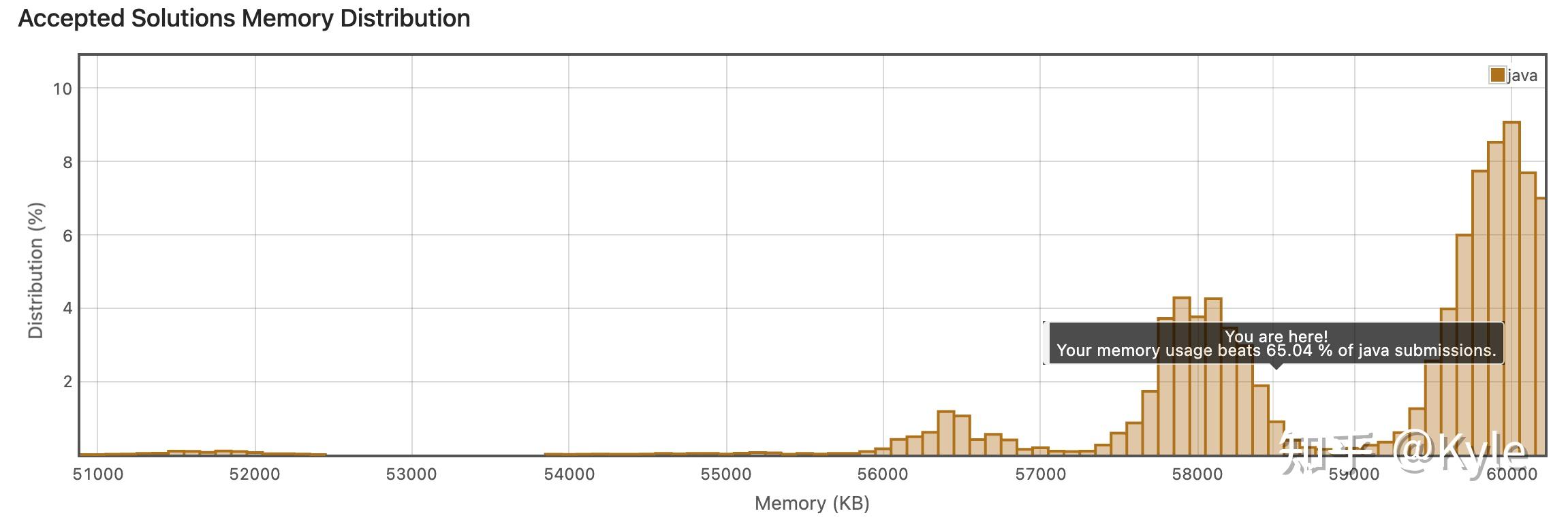 Maximum Subarray 和最大的子列表 - 知乎