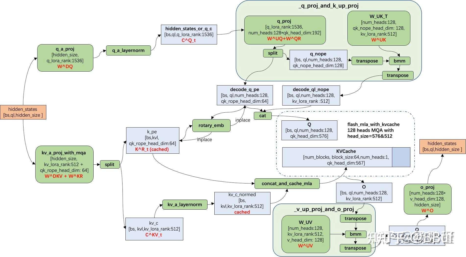大模型推理框架，SGLang和vLLM有哪些区别？ - 知乎