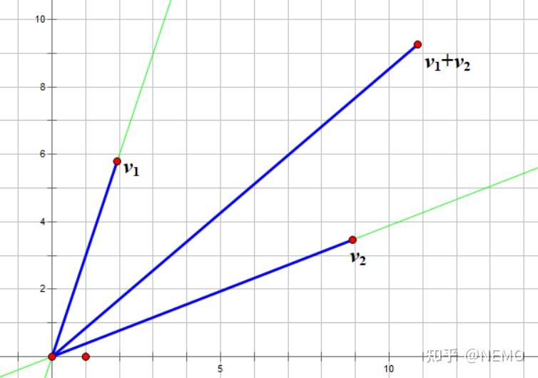 如果a1/b1=c1,a2/b2=c2,那么(a1+a2)/(b1+b2)的值范围是在c1~c2内吗? - 知乎