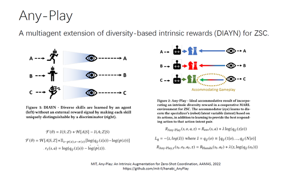 Zero-Shot Coordination——人机协作下的MARL算法 - 知乎