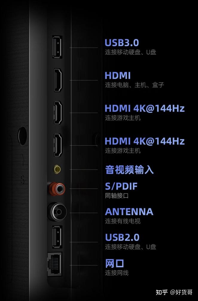 海信Ace2 75E75K电视怎么样？7000字全面评测：游戏王者的归来，电视界的“黑马”！ - 知乎
