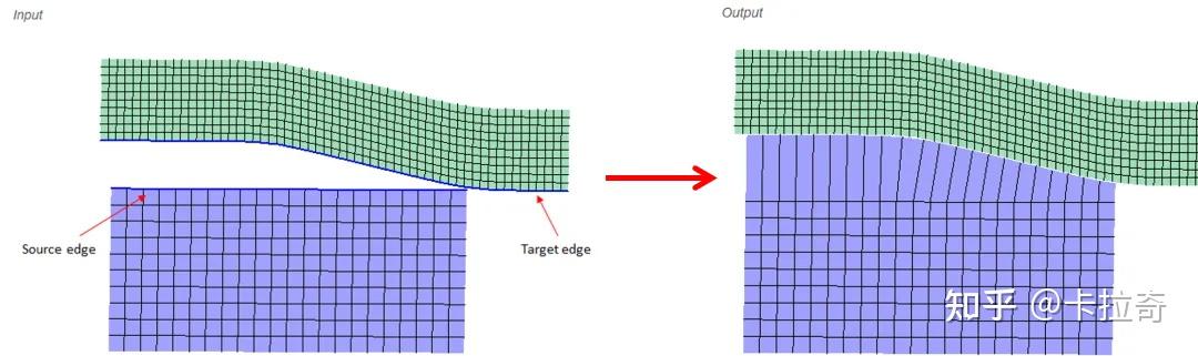 SimLab 流体网格建模工具详解 Part2: Mesh - 知乎