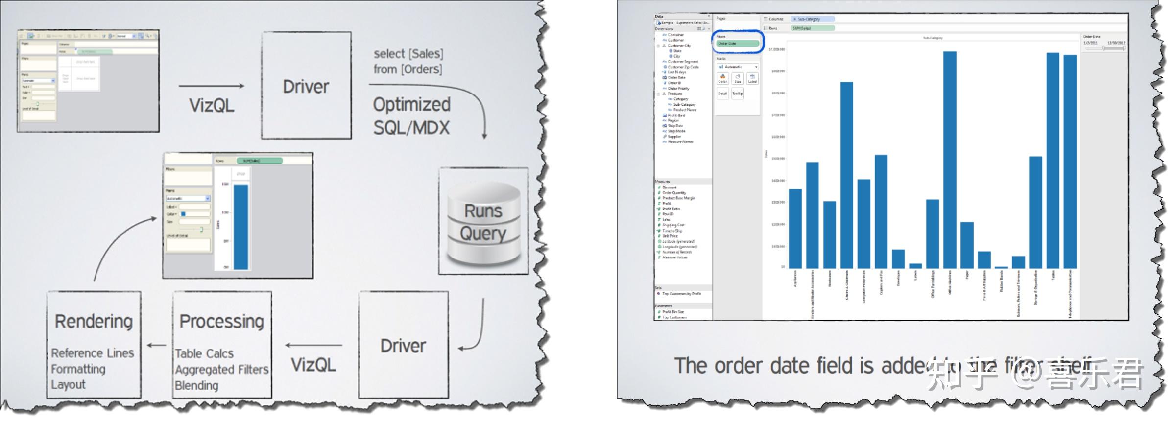 【Tableau 20周年】奠定Tableau20年的专利基石：VizQL - 知乎