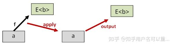 理解bind(Monad) - 知乎