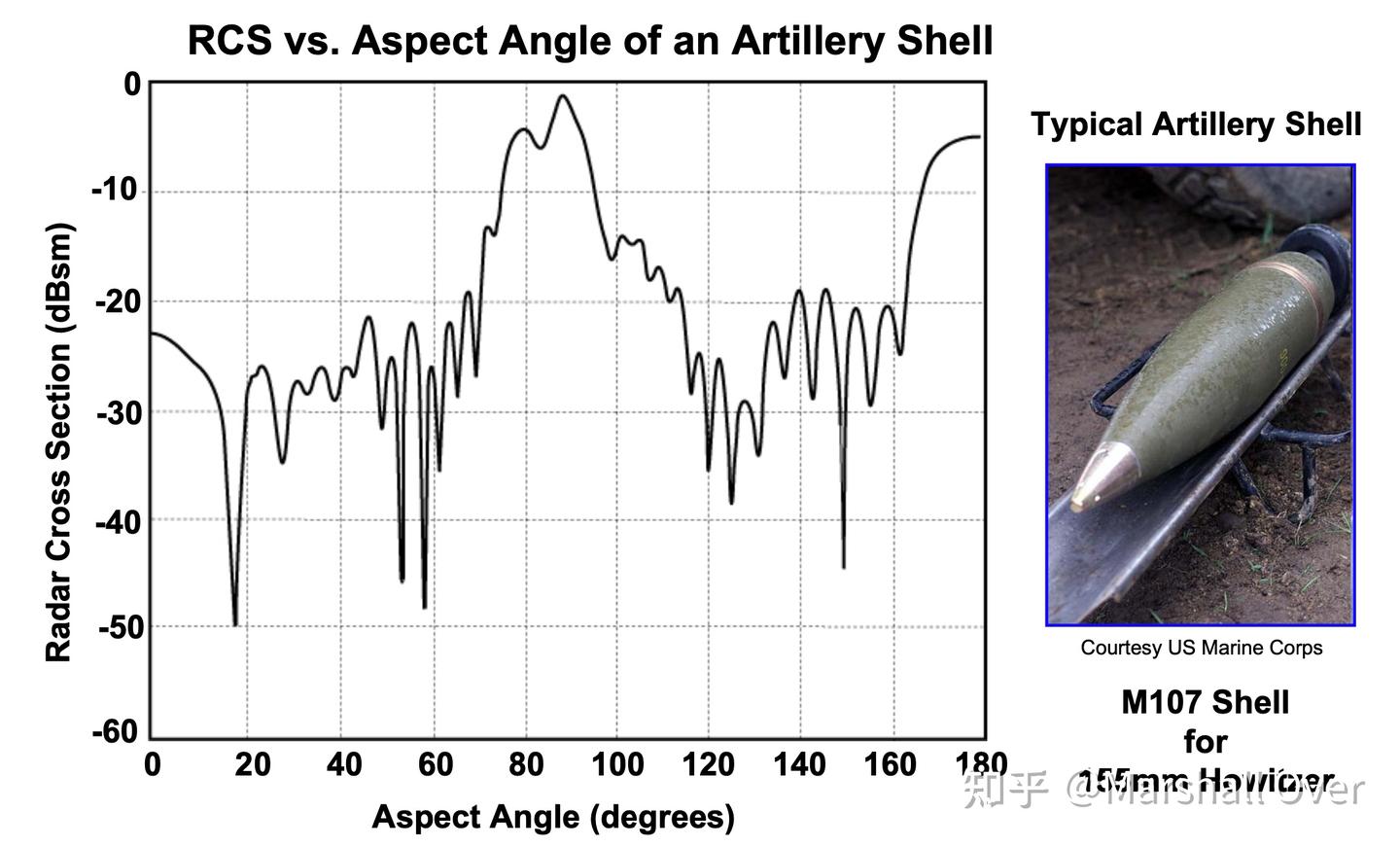 (八)MIT公开课雷达系统工程之RCS - 知乎