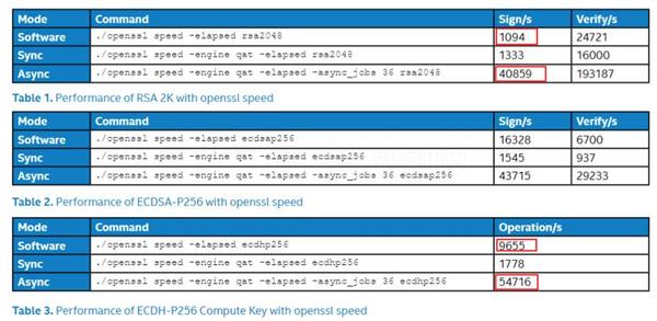 一文看懂TLS协议硬件加速方案 - 知乎