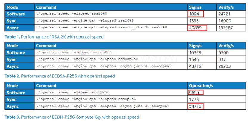 一文看懂TLS协议硬件加速方案 - 知乎