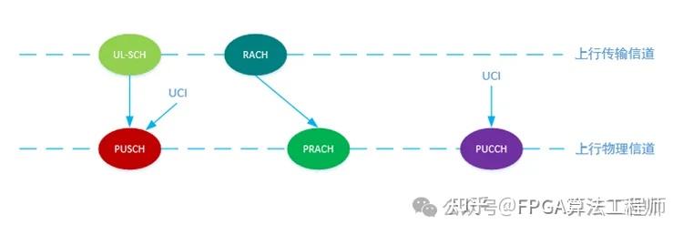 【5G PHY系列】物理层信号与信道 - 知乎