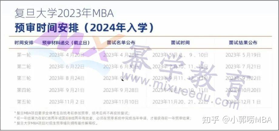 最新！24年MBA/EMBA提前面试批次汇总！ - 知乎