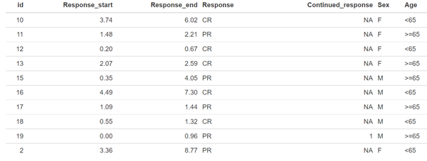 R实战 | 游泳者图/时间轨迹图（swimmer plots） - 知乎