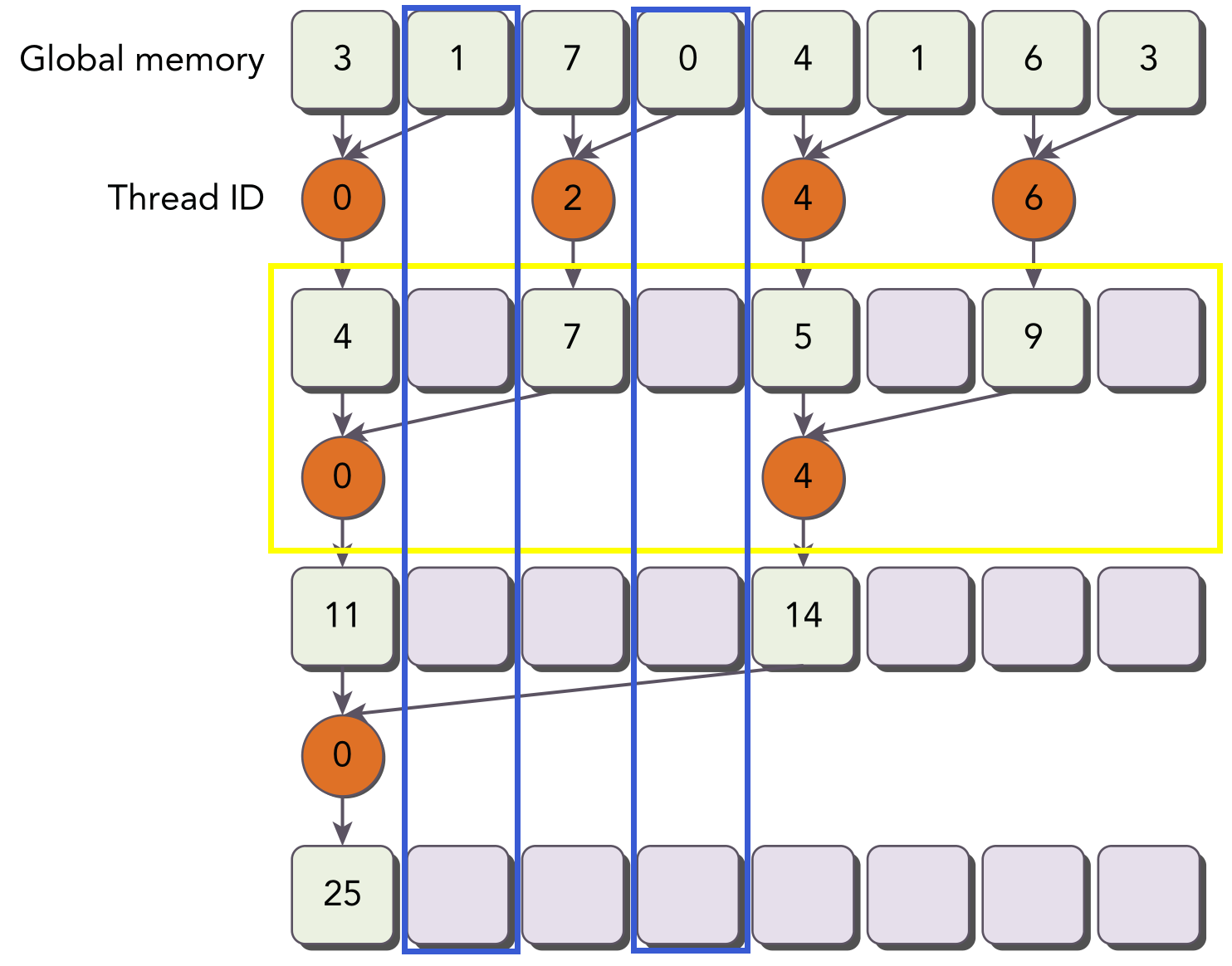林熙的 CUDA C 编程入门 3 - CUDA 执行模型 CUDA Execution Model - 知乎