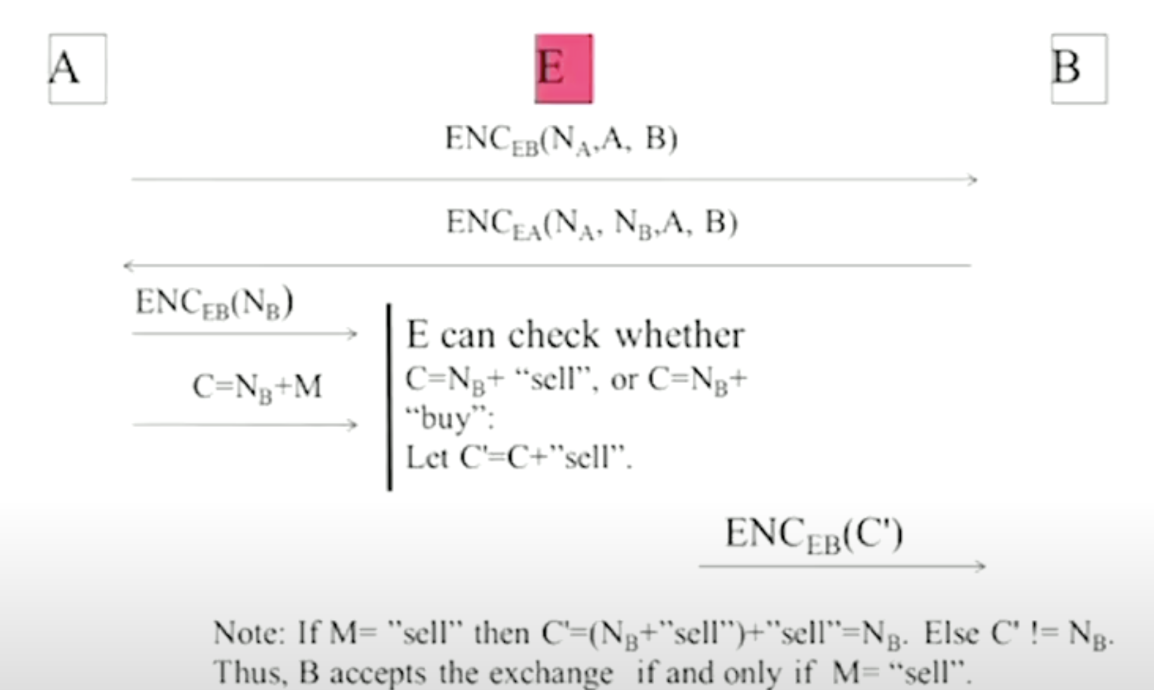 密码学协议证明之UC模型（Universally Composable framework - 知乎