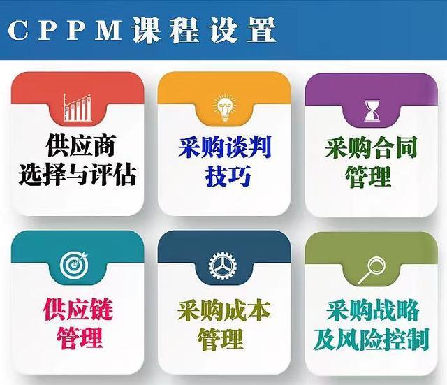 CPPM证书怎么报名？报考要求是什么？ - 知乎