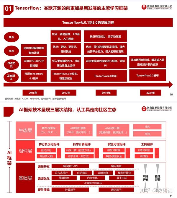 ChatGPT：AI模型框架研究，纵览国内大模型发展趋势 - 知乎