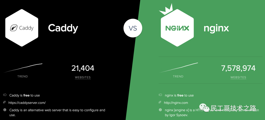 比 Nginx 性能更强的下一代 Web 服务器 - 知乎